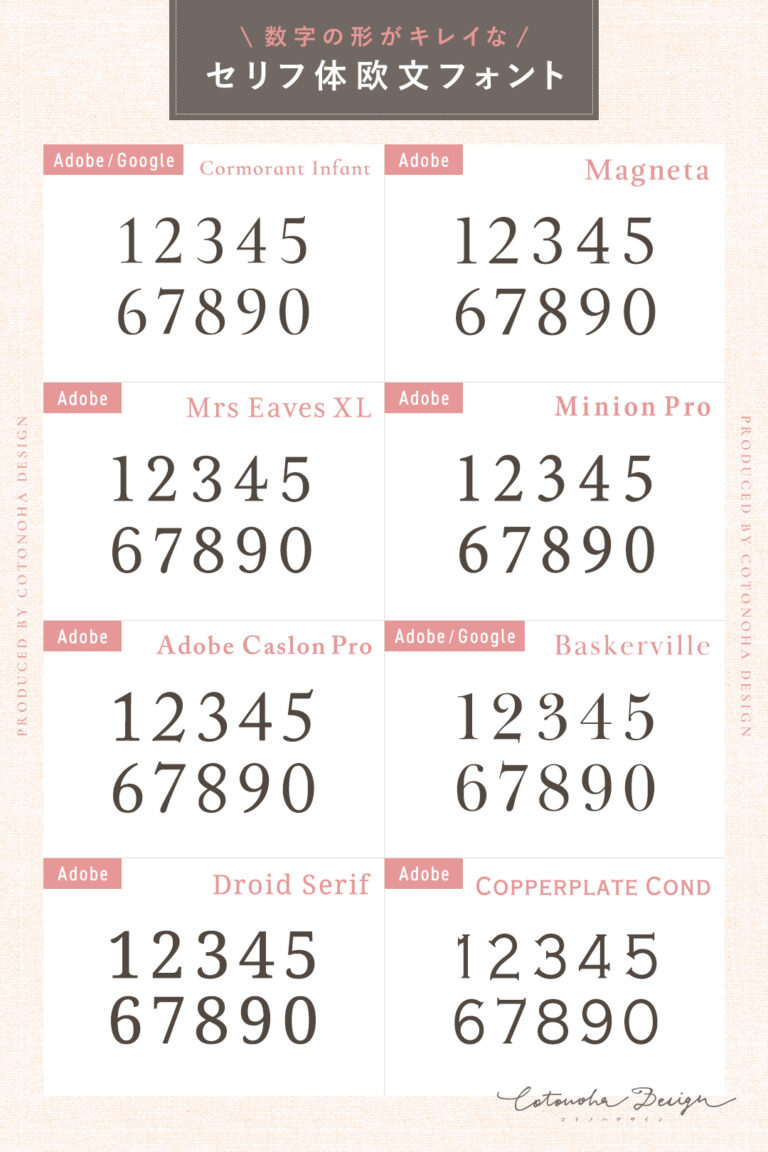 歴15年デザイナーが厳選！数字フォントおすすめ17選【Adobe Fonts/Google Fonts】 - コトノハデザインブログ